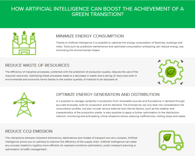 Go green with AT #3: Artificial Intelligence (AI) – greenSME